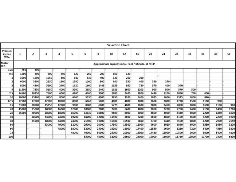 Centrifugal Blower Capacity Chart | PDF | Automation ...