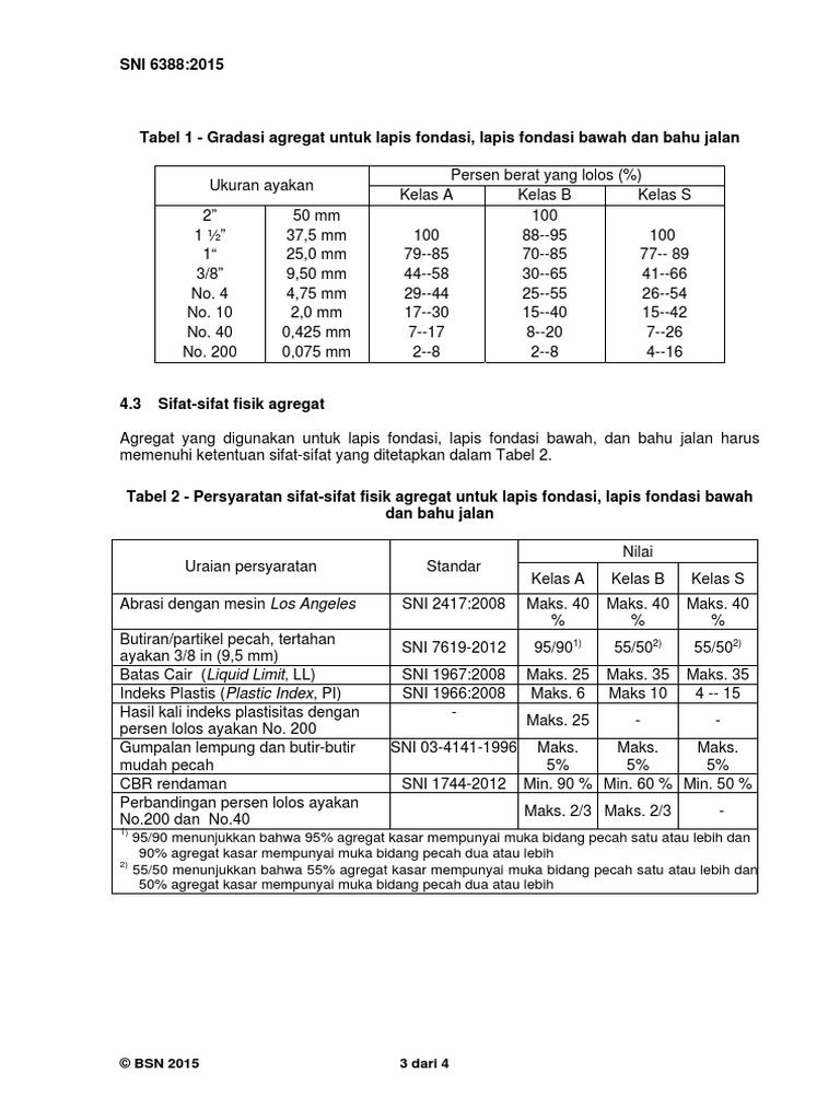 SNI-6388-2015 Spesifikasi Agregat (Ekstrak) | PDF