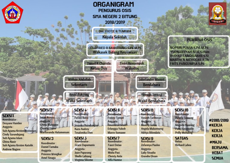 Organogram Osis Sman 2 Bitung 2018/2019 | PDF
