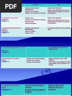 Wound Classification Chart 141 | PDF | Wound | Topical Medication