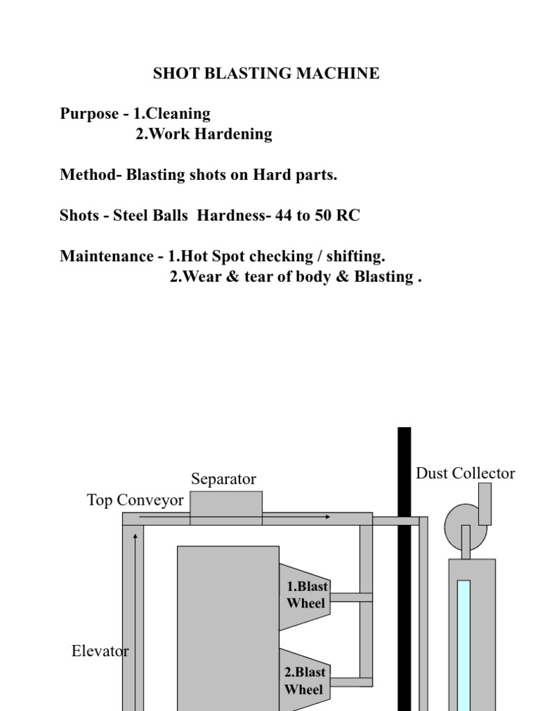 3.shot Blasting | PDF
