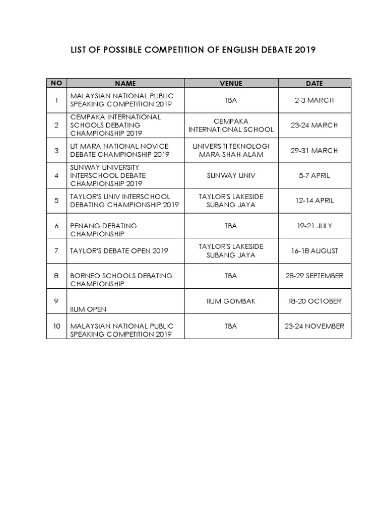 2019 English Debate Events | PDF