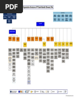 BSP Organizational Structure | PDF | Monetary Policy | Currency