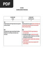 Contoh Laporan Tahunan DWP 2024 | PDF