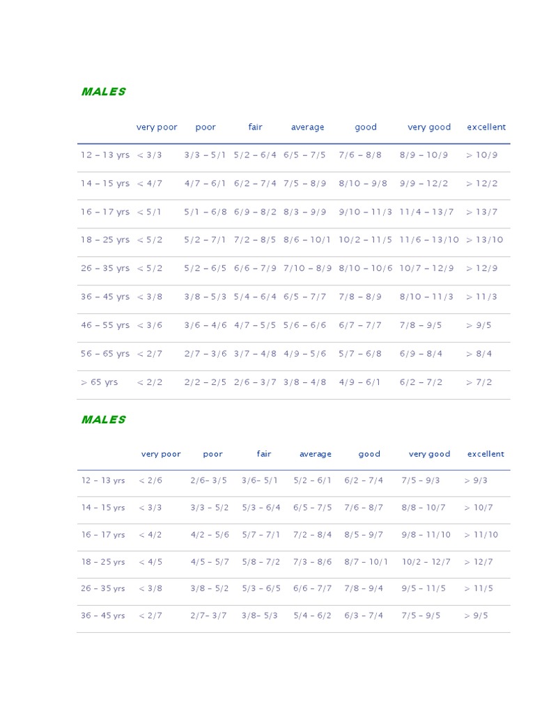 Bleep Test | PDF