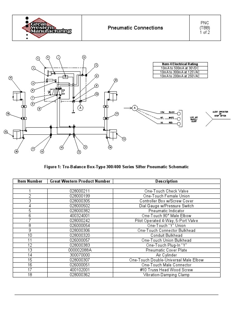 Pneumatic Connections: Figure 1: Tru-Balance Box-Type 300/400 Series ...