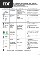 Blood Bottle Guide | PDF | Coagulation | Blood Transfusion