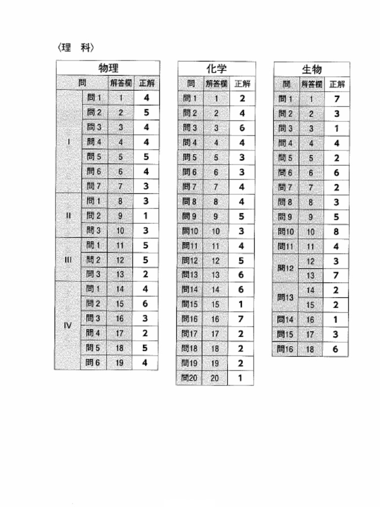 Sample mathematics exam with multiple choice and short answer questions ...