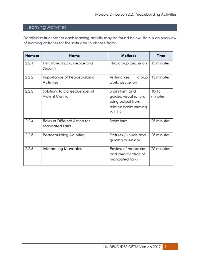 Lesson 2.2 Learning Activity Resources | Peacebuilding | Peacekeeping
