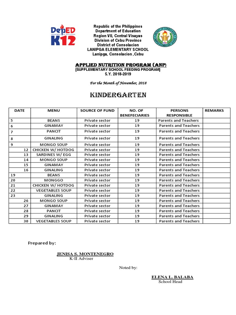 Kindergarten: Applied Nutrition Program (Anp | PDF | Vegetarian Cuisine ...