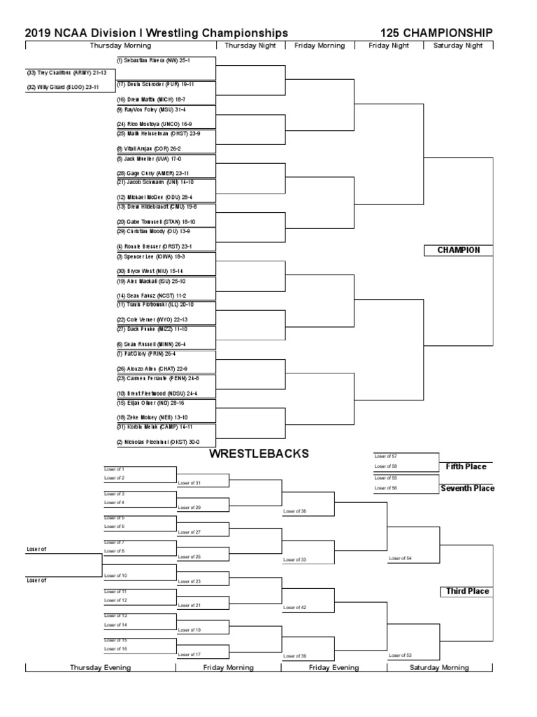 2019 NCAA Wrestling Brackets | PDF | Sports