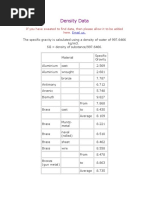 Unit Weight of Basic Construction Materials | PDF