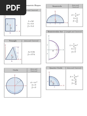 Centroid Formula Sheet