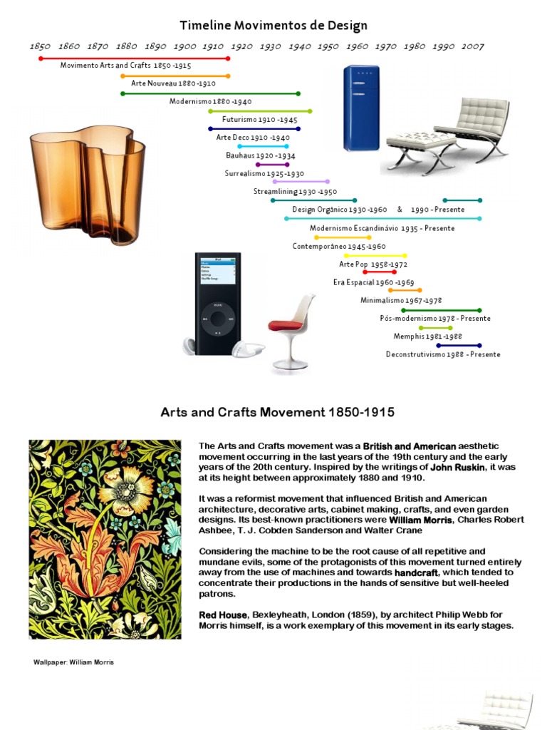 Design Movements Timeline | PDF | Minimalism | Art Nouveau
