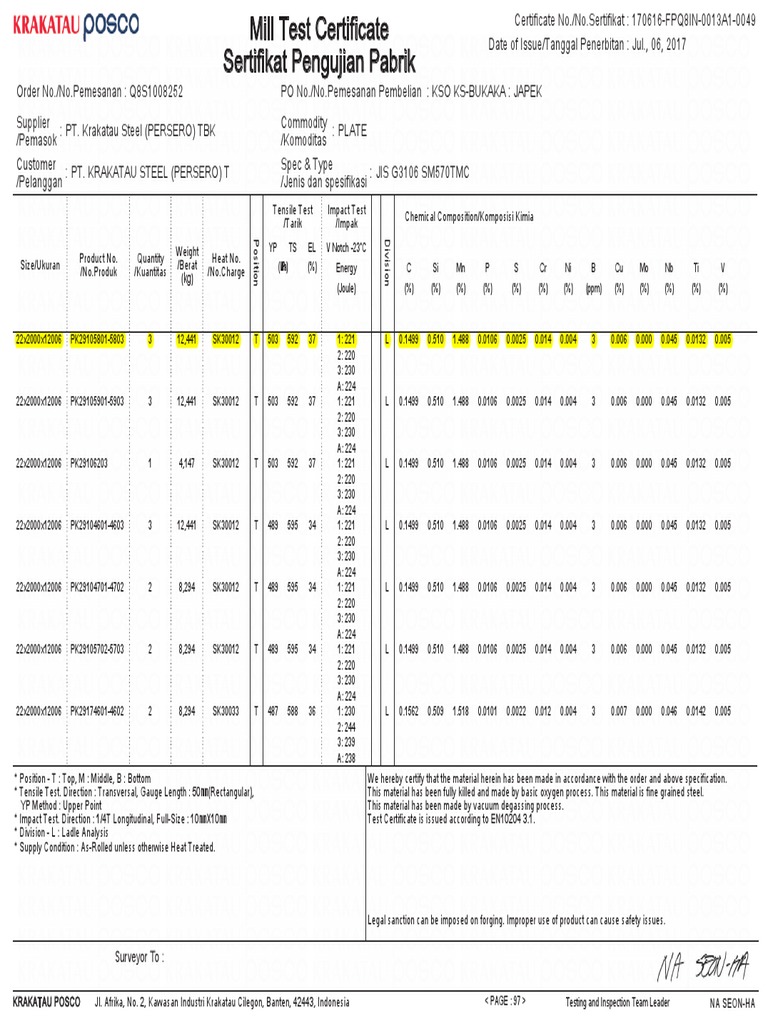 Mill Certificate Plate SM570 MTC | PDF