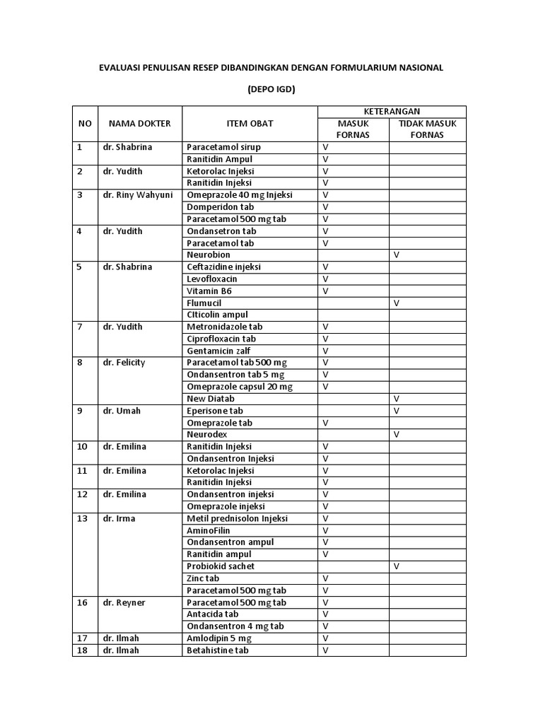 Evaluasi Penulisan Resep Dibandingkan Dengan Formularium Nasional | PDF ...