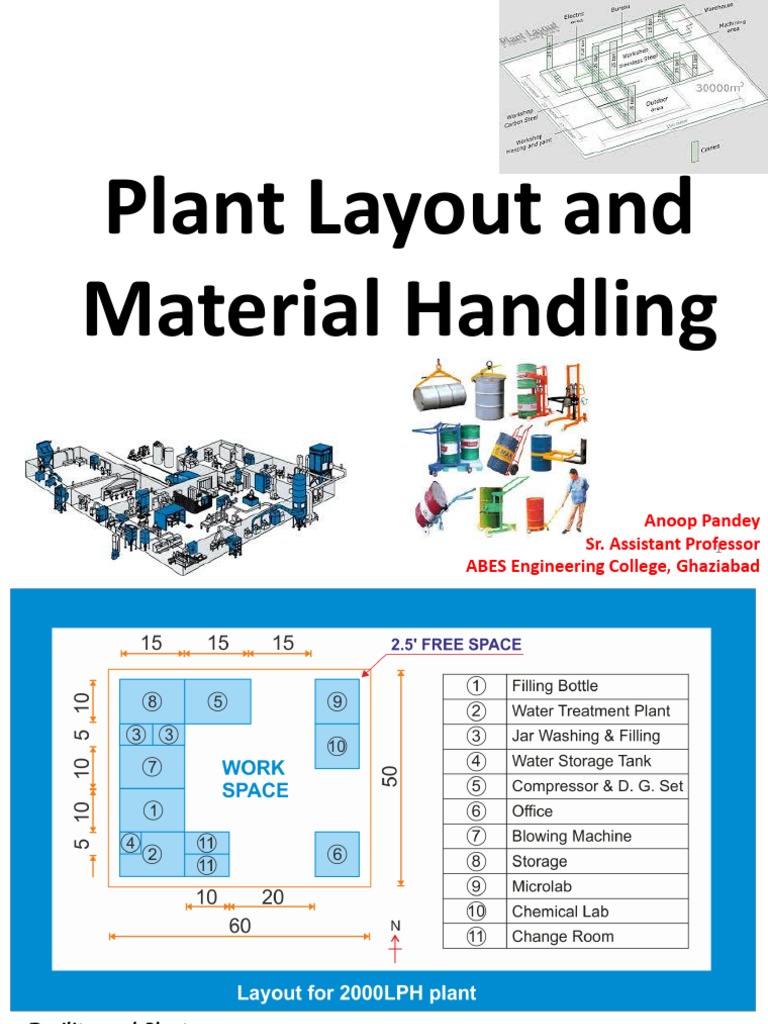 Plant Layout and Material Handling: Anoop Pandey Sr. Assistant ...