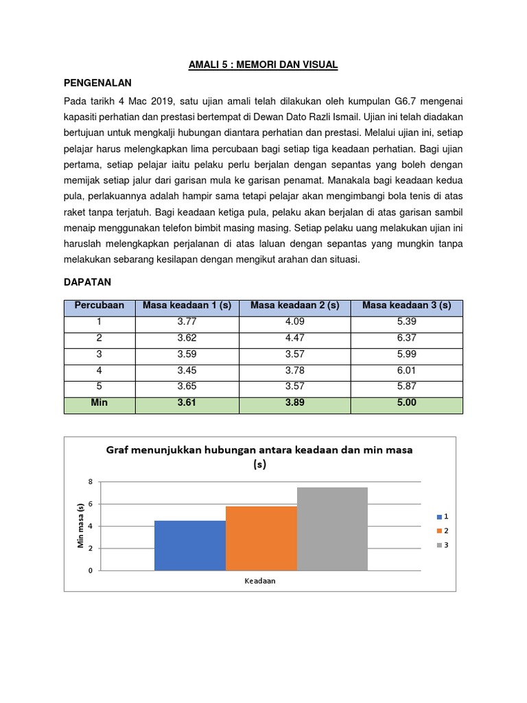 Amali 5: Memori Dan Visual Pengenalan: Graf Menunjukkan Hubungan Antara ...