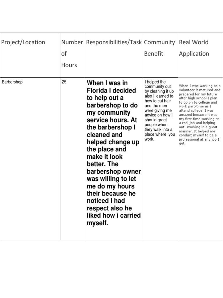 Community Service | PDF