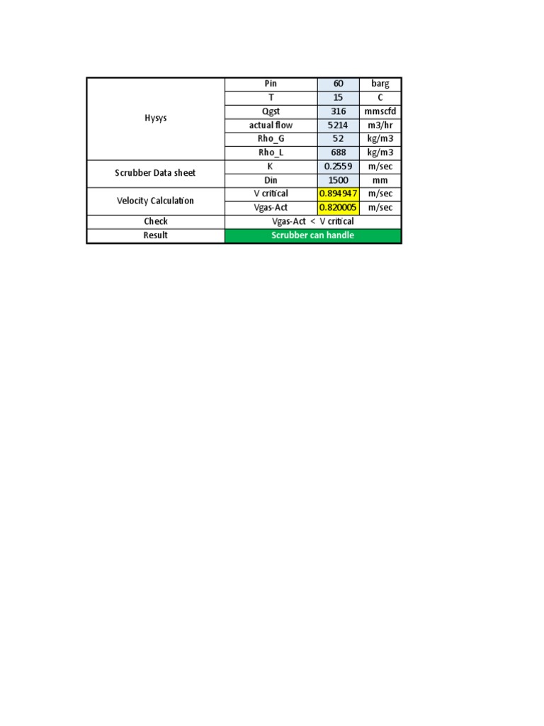 FE Chem CBT Specs1 | PDF