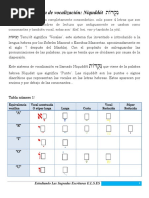 Vocales Hebreo - Español PDF | PDF