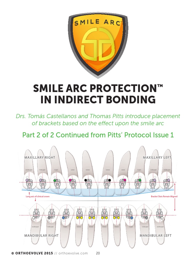 Smile Arc Protection Part 2 | PDF | Orthodontics | Mouth