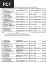 FBR Contact Numbers | PDF | Pakistan