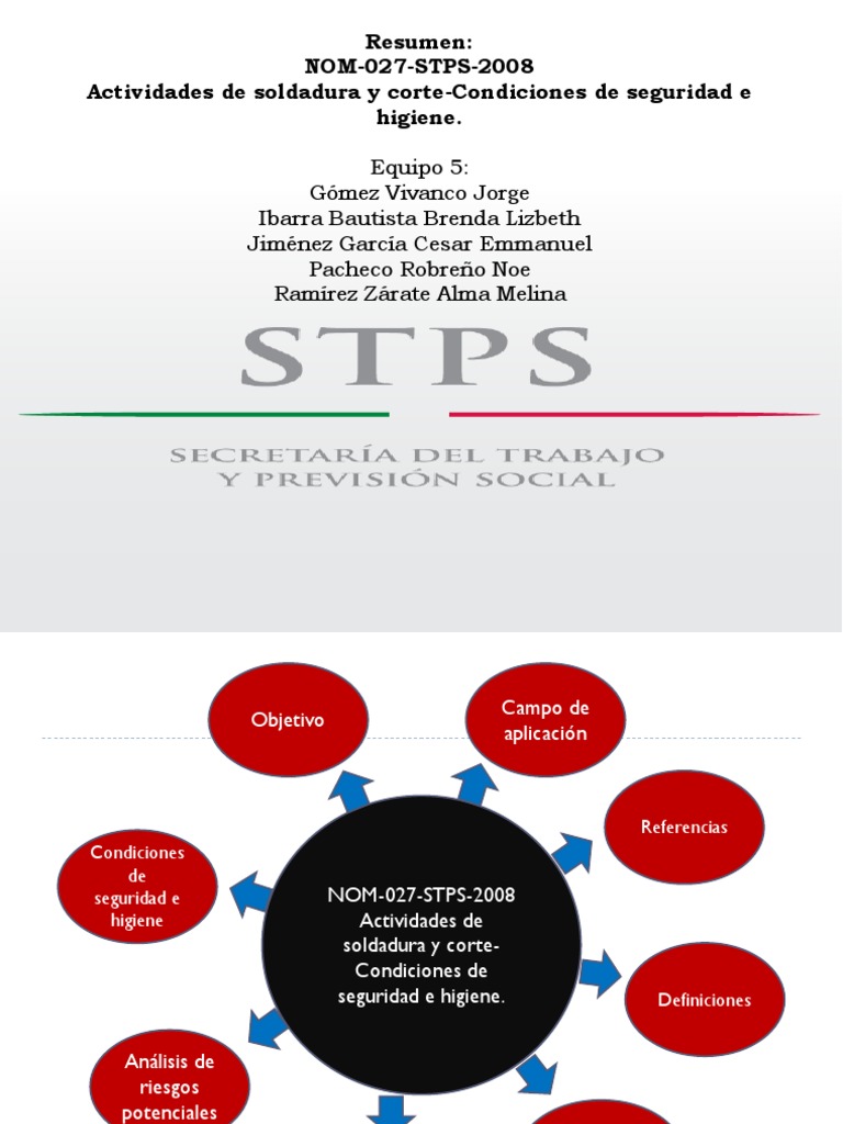 Resumen: NOM-027-STPS-2008 Actividades de soldadura y corte-Condiciones ...