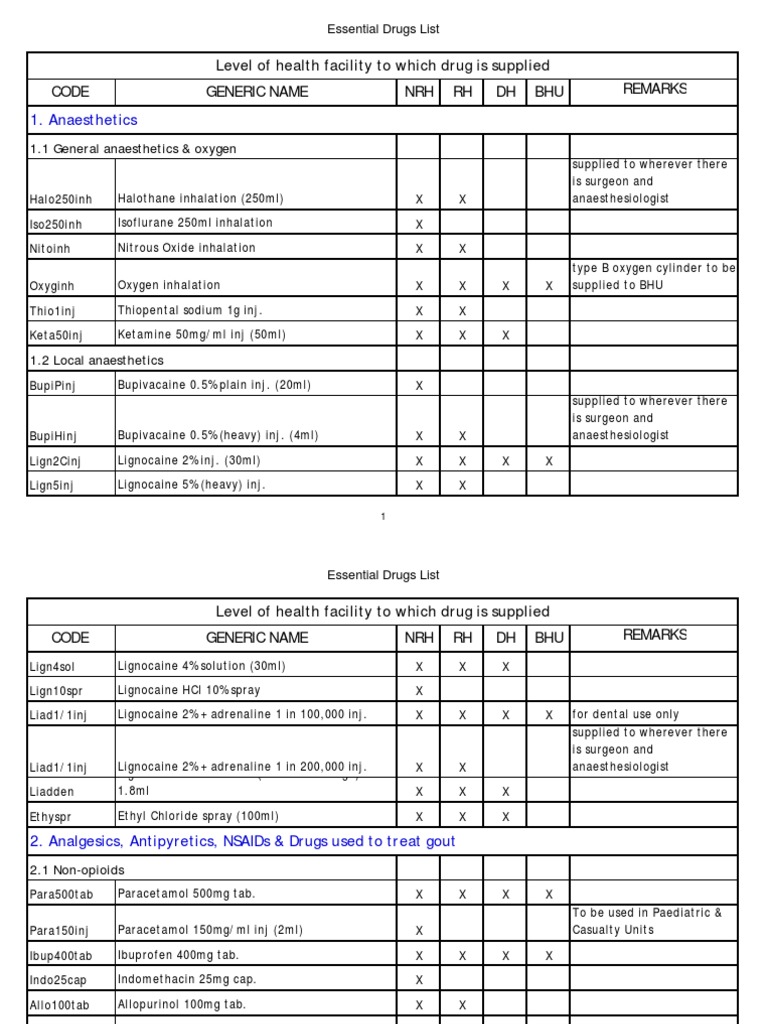 Essential Drugs List: A Comprehensive Guide to Medications Supplied at ...