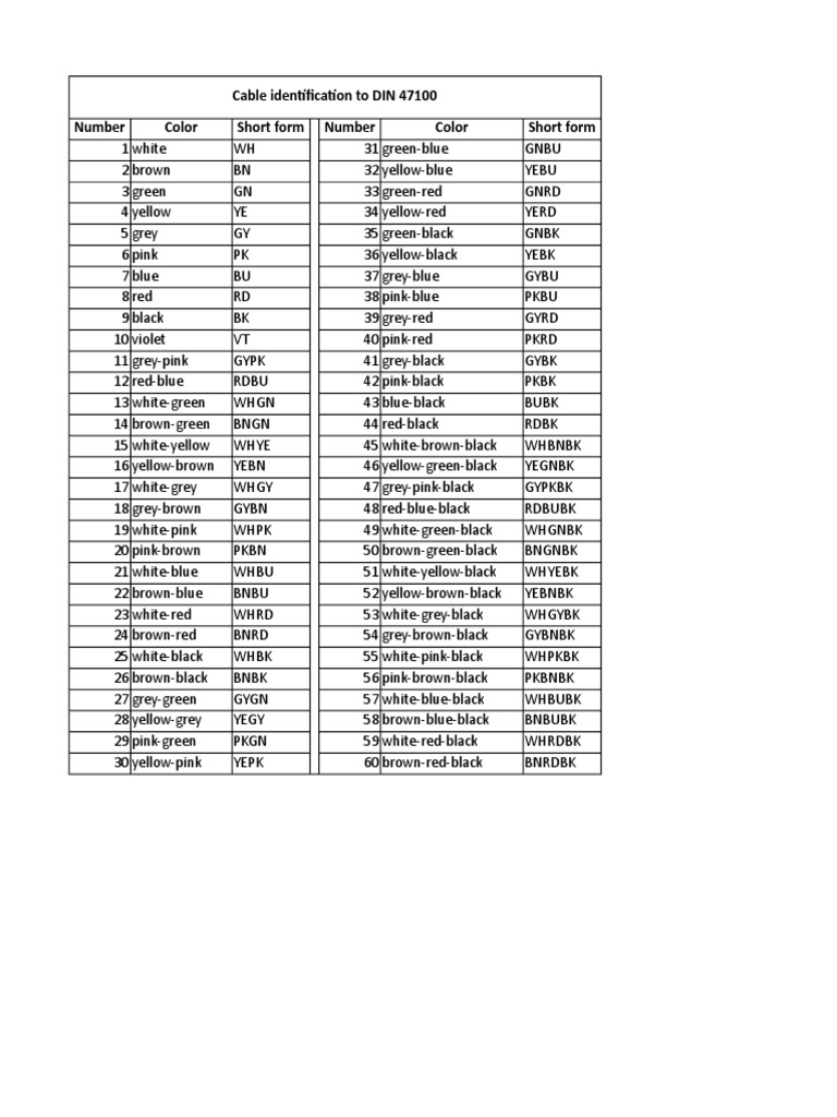 DIN 47100 Wire Color Code