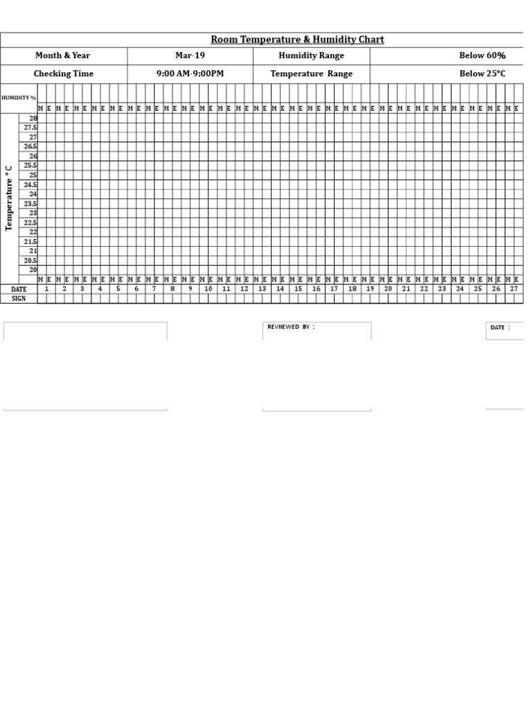 Room Temperature & Humidity Chart | PDF | Engineering Thermodynamics ...