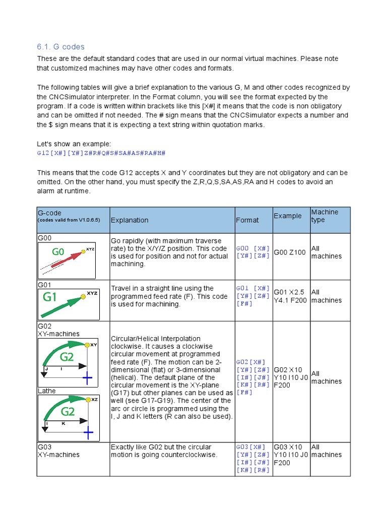 gcode mcode | Numerical Control | Subroutine