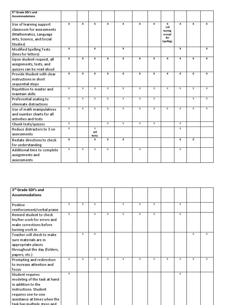 3 Grade SDI's and Accommodations: X X X X X X X X X X X | PDF | Special ...