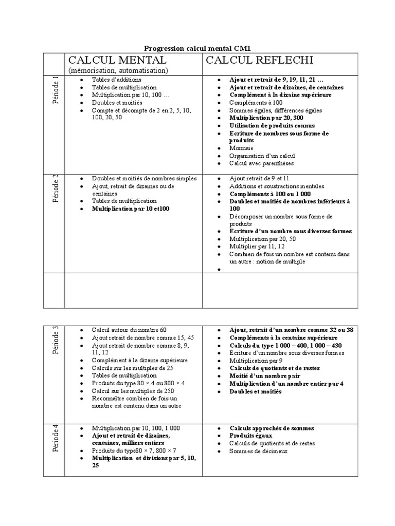 CM1 Progression Calcul Mental | PDF | Multiplication | Division