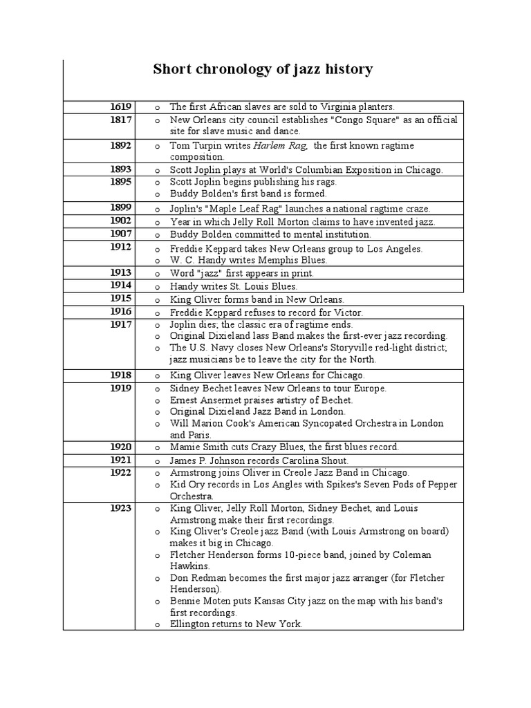 Short Chronology of Jazz History | PDF | Jazz | American Jazz Musicians