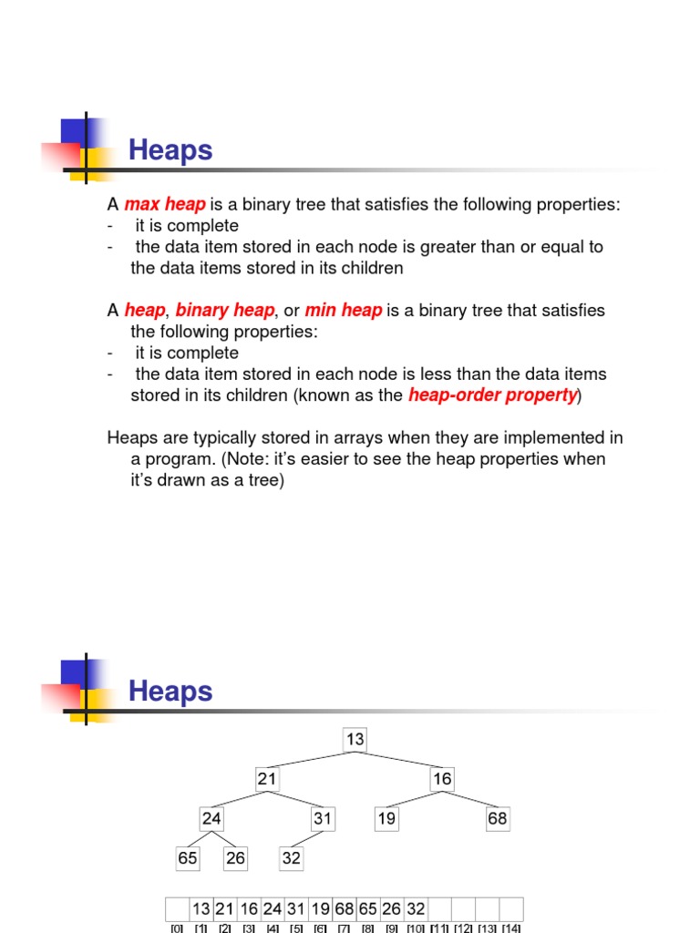 Heaps: Max Heap | PDF | Areas Of Computer Science | Computer Data
