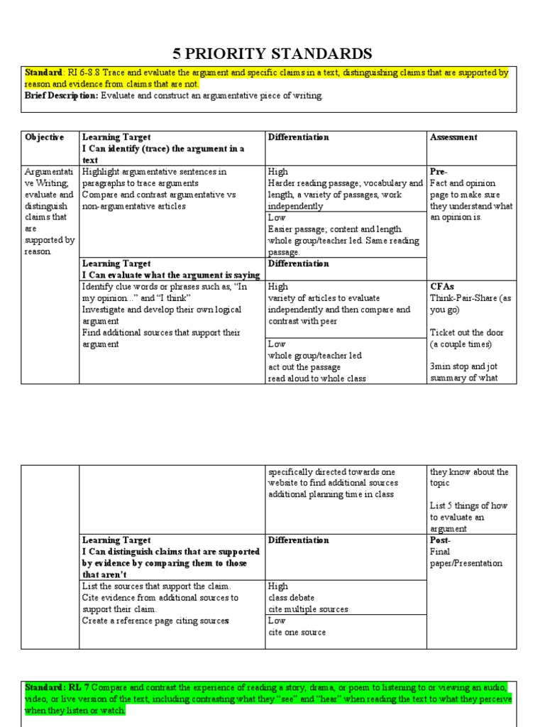 5 Priority Standards: Standard Brief Description | PDF | Argument ...
