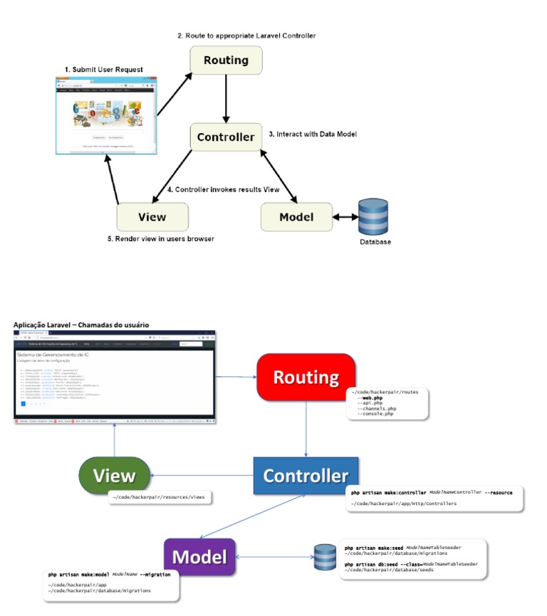 Laravel User Requests Pdf Modelviewcontroller Computer Engineering