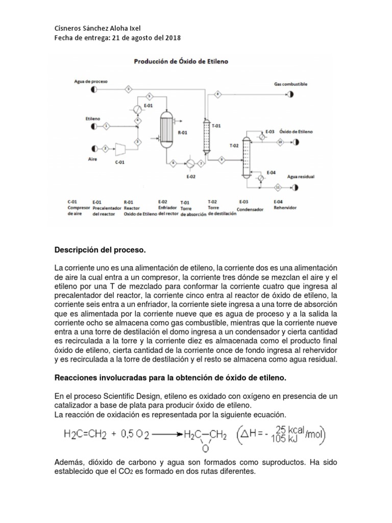 Tarea Reactores 2 | PDF | Etileno | Catálisis