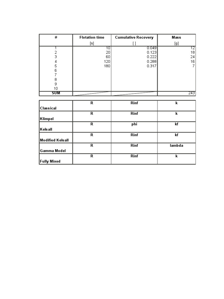 Flotation Time Cumulative Recovery Mass | PDF