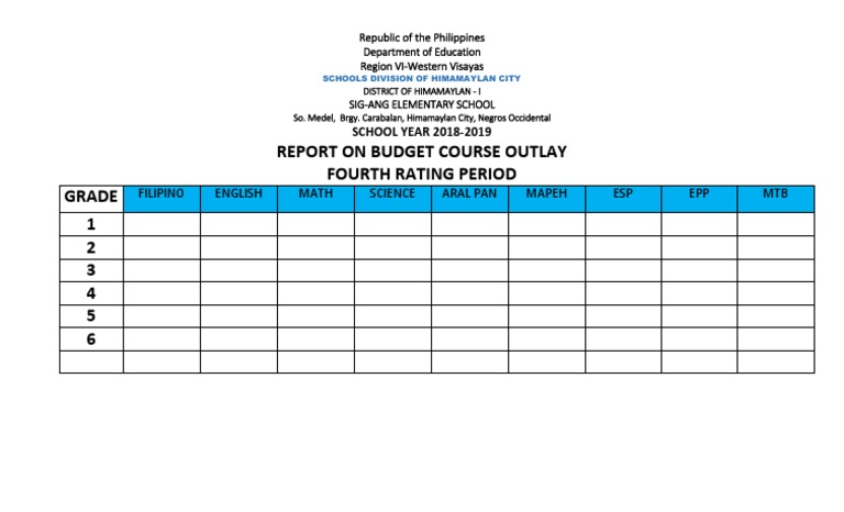 Budget Course Outlay List | PDF