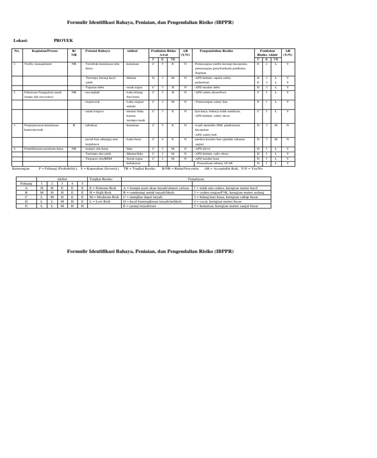 Contoh Format IBPPR | PDF