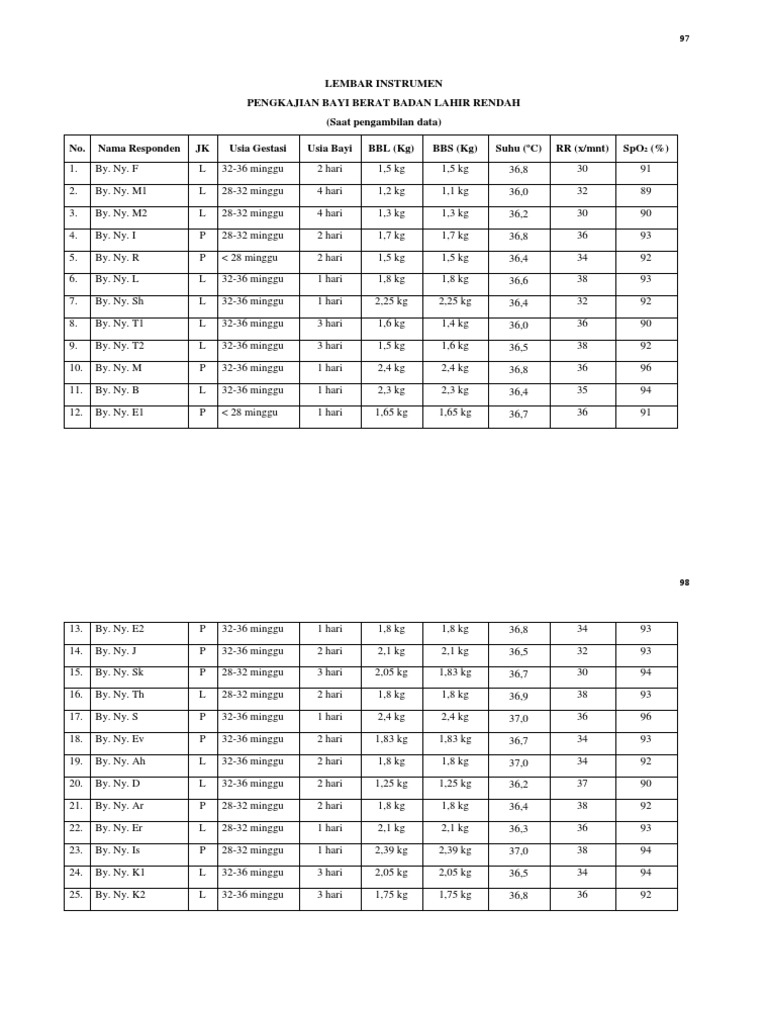 Hasil Data Peneltian | PDF