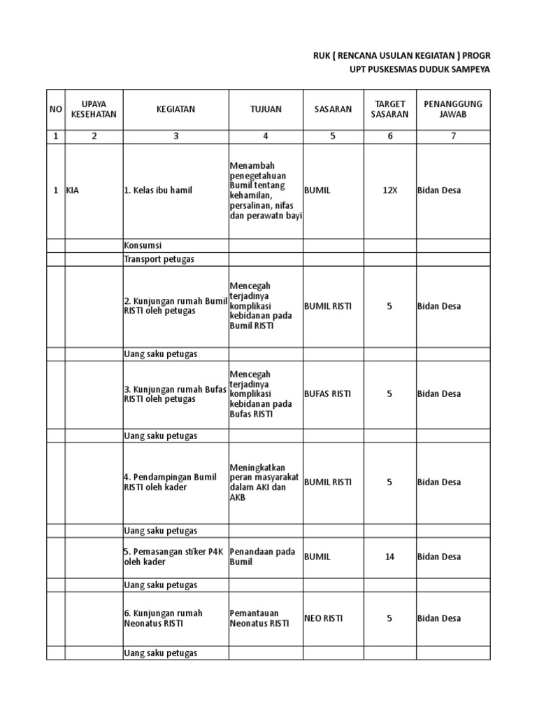 RUK Pustu Pandanan | PDF