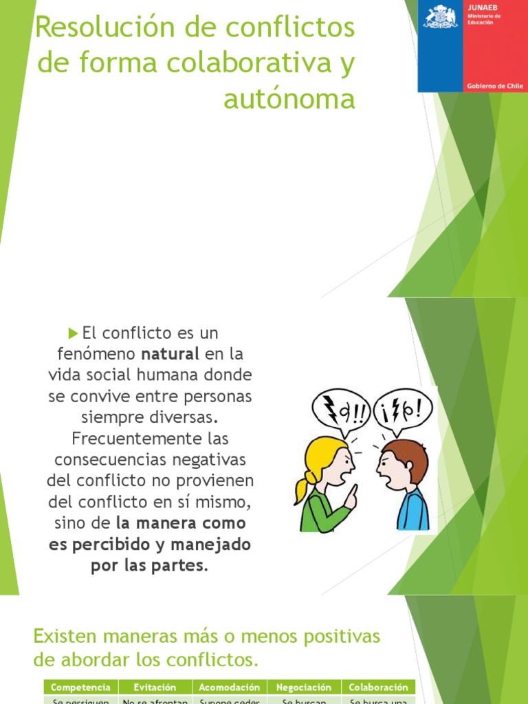 Resolucion de Conflictos | PDF | Comportamiento | Adultos