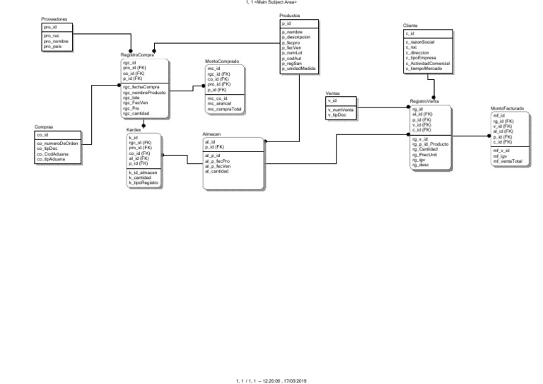 Diagrama Erwin | PDF | Business | Marketing