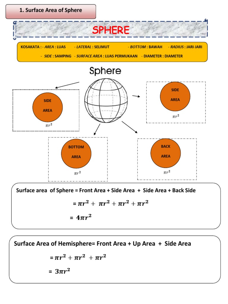Sphere: 1. Surface Area of Sphere | PDF | Sphere | Space
