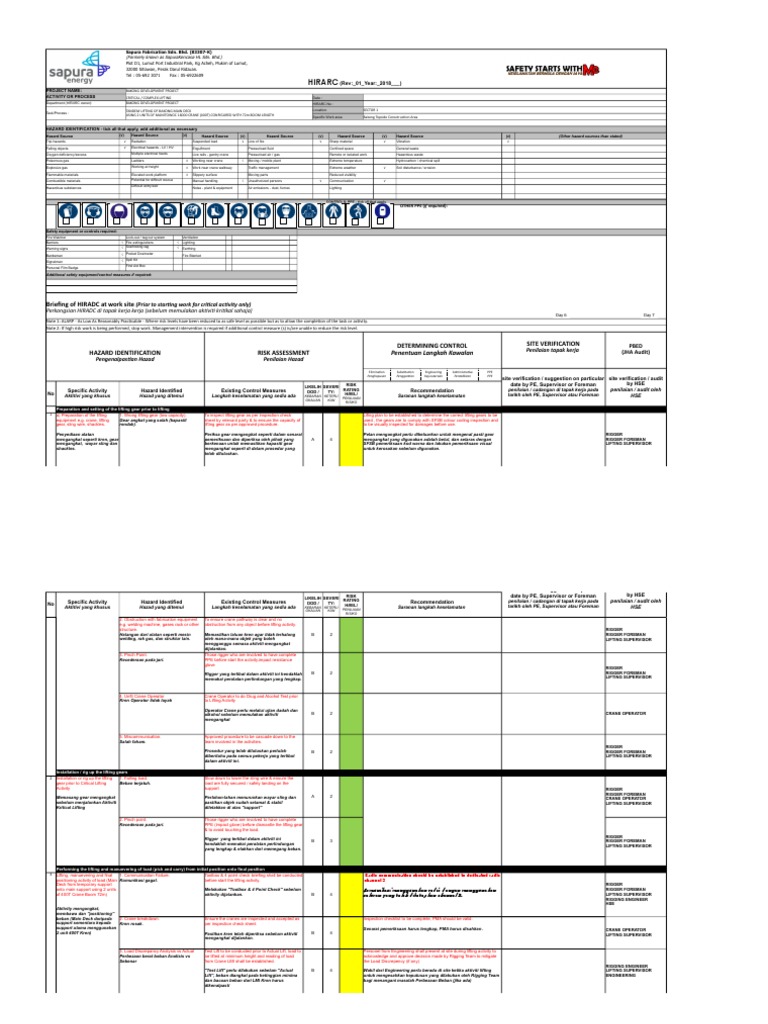 2 - Hirarc | PDF | Personal Protective Equipment | Crane (Machine)