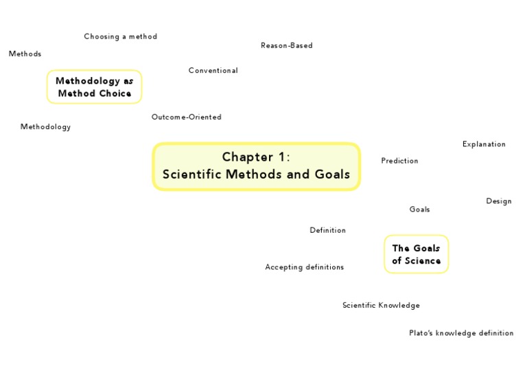 Mind Map Chapter 1 - Scientific Methods and Goals | PDF