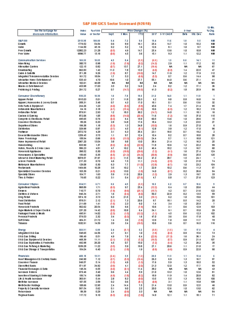 Gics 500 Scorecard | PDF | Securities Research | Securities (Finance)